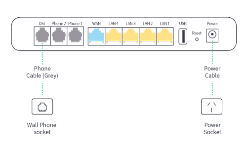 DN8245V Setup Guides | iprimus