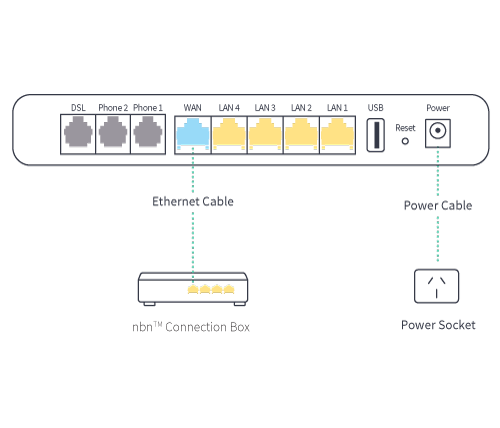 DN8245V Setup Guides | iprimus