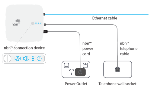 Setup Guide - Fibre To The Curb(FTTC) | iprimus