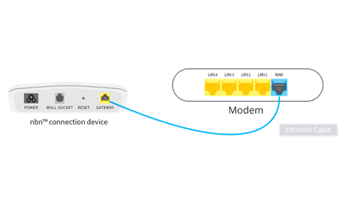 Setup Guide - Fibre To The Curb(FTTC) | iprimus
