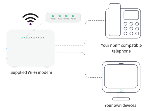 Setup Guide - Fibre To The Curb(FTTC) | iprimus