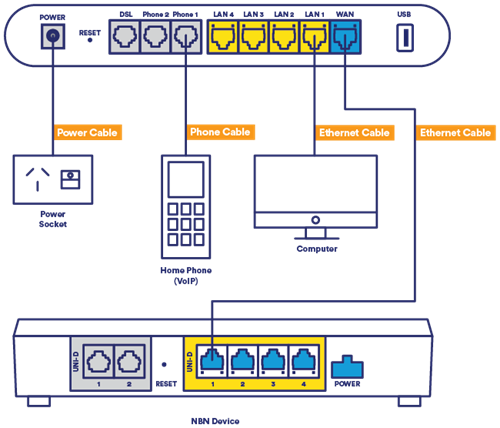 HG659 Setup Guides | iprimus