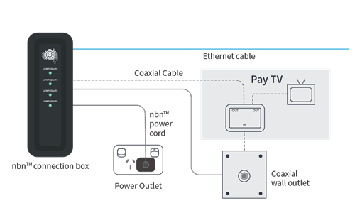 Setup Guide - Hybrid Fibre Coaxial(HFC) | iprimus