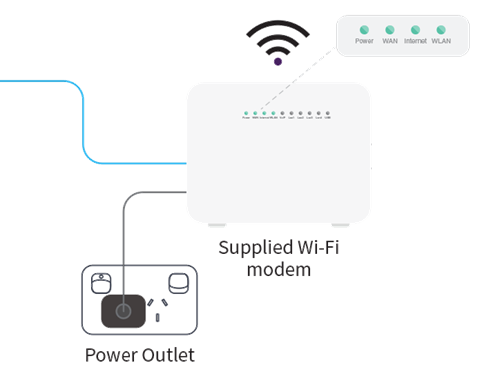 Setup Guide - Hybrid Fibre Coaxial(HFC) | iprimus