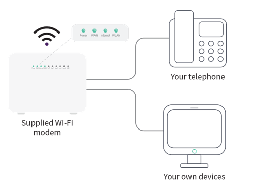 Setup Guide - Hybrid Fibre Coaxial(HFC) | iprimus