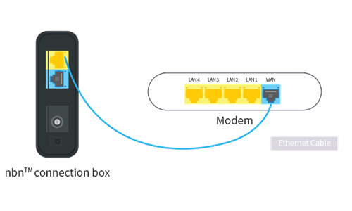 Setup Guide - Hybrid Fibre Coaxial(HFC) | iprimus
