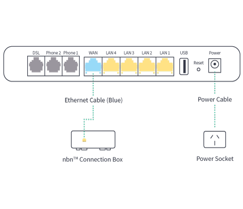 DN8245V Setup Guides | iprimus