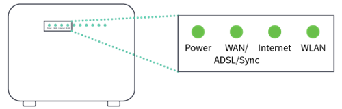 HG659 Setup Guides | iprimus
