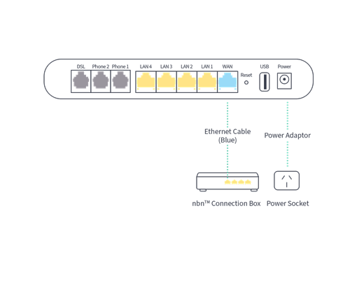 Netcomm NL 1901 ACBV Setup Guides | iprimus