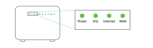 Netcomm NL 1901 ACBV Setup Guides | iprimus