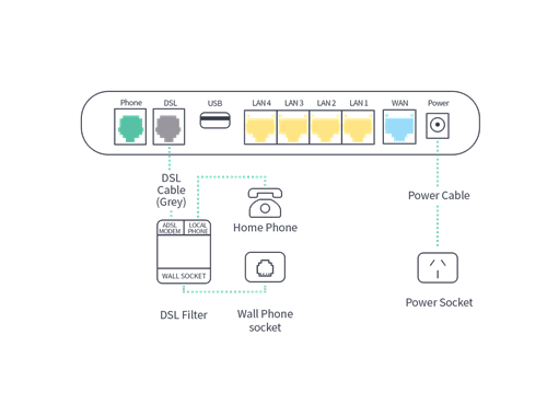 TP Link Modem VX220 Setup Guides | iprimus