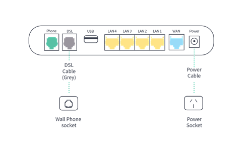 TP Link Modem VX220 Setup Guides | iprimus