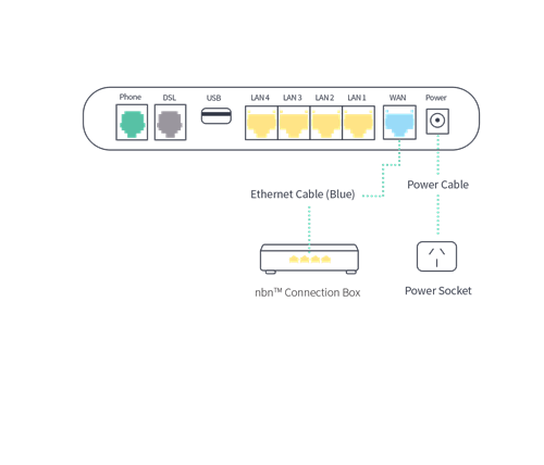 TP Link Modem VX220 Setup Guides | iprimus